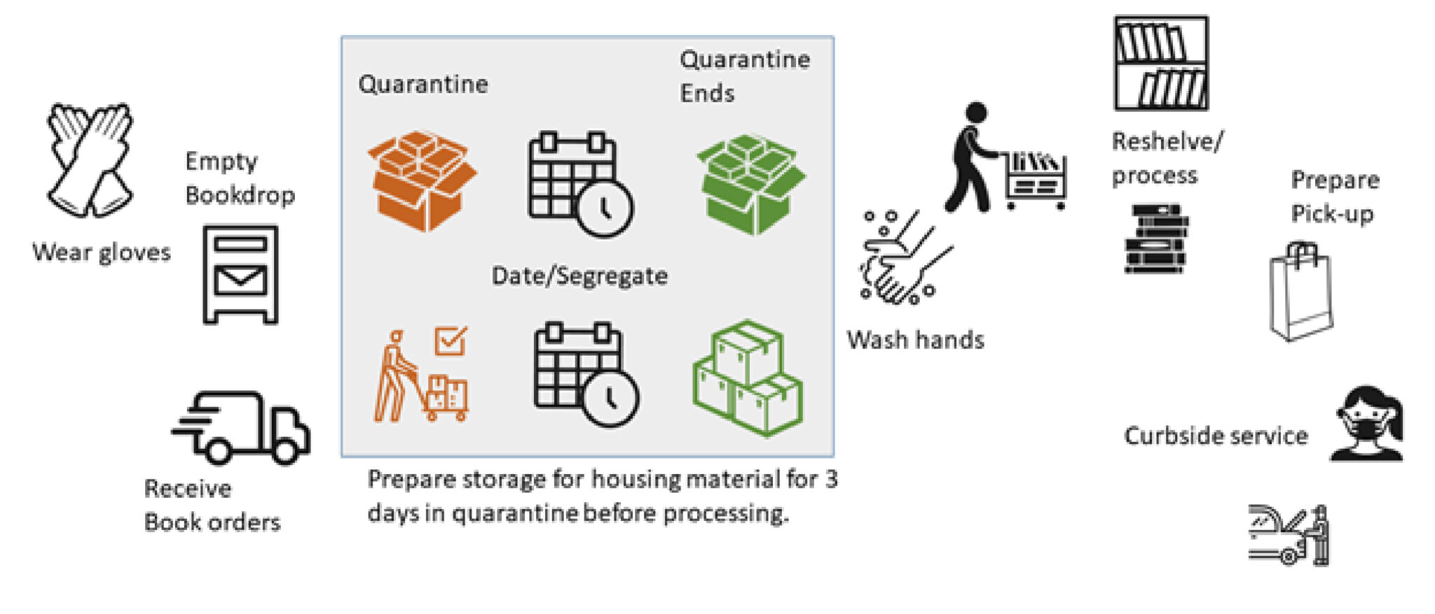 Post 2 of 3: Preparing and Implementing Tools to Reopen Post Quarantine ...